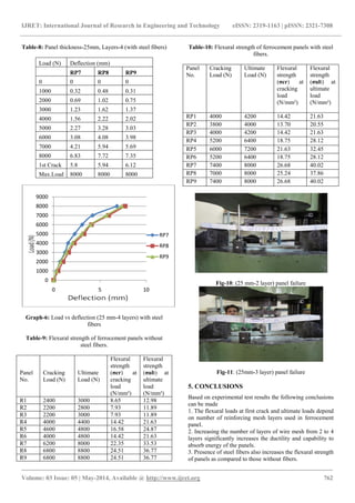 Flexural behaviour of ferrocement slab panels using | PDF | Chemistry ...