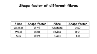 Flexural Properties of Fiber | Flexural Properties of Textile Fiber | PPTX