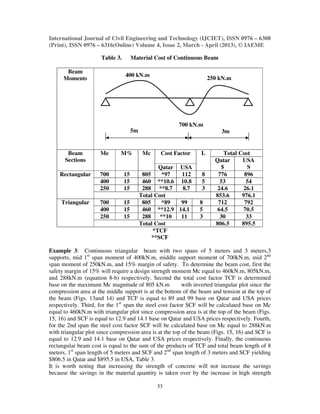 Flexural safety cost of optimized reinforced concrete beams | PDF