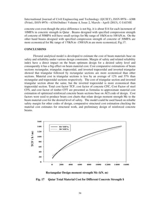 Flexural safety cost of optimized reinforced concrete beams | PDF