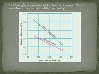 Flexural strength in concrete test | PPTX