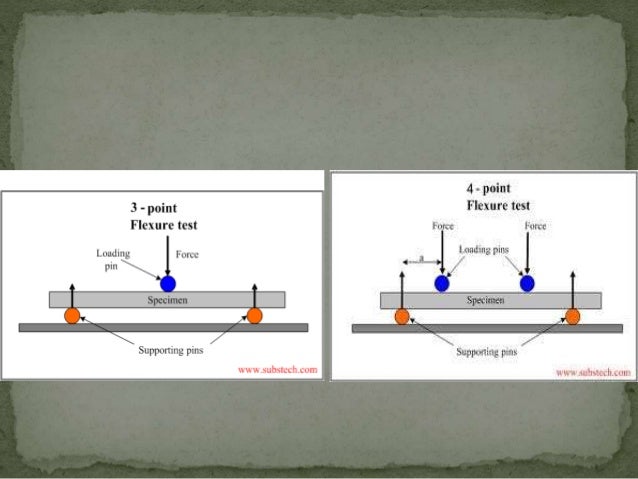 Flexural strength in concrete test