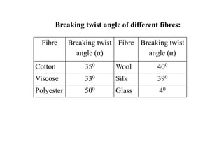 Flexural & Torsional.pptx
