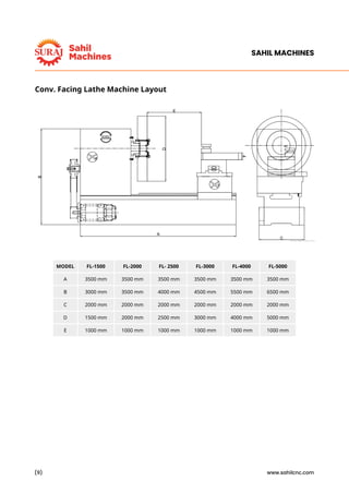 Precision Redefined: Suraj CNC FL Series & Conventional Facing Lathes ...