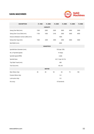 Precision Redefined: Suraj CNC FL Series & Conventional Facing Lathes ...