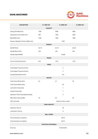 Precision Redefined: Suraj CNC FL Series & Conventional Facing Lathes ...