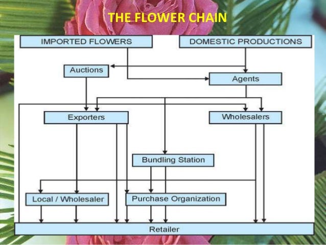 Floriculture industry