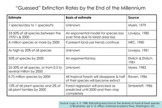 Estimating Extinction Rates: Habitat loss, species-area curves, and the ...