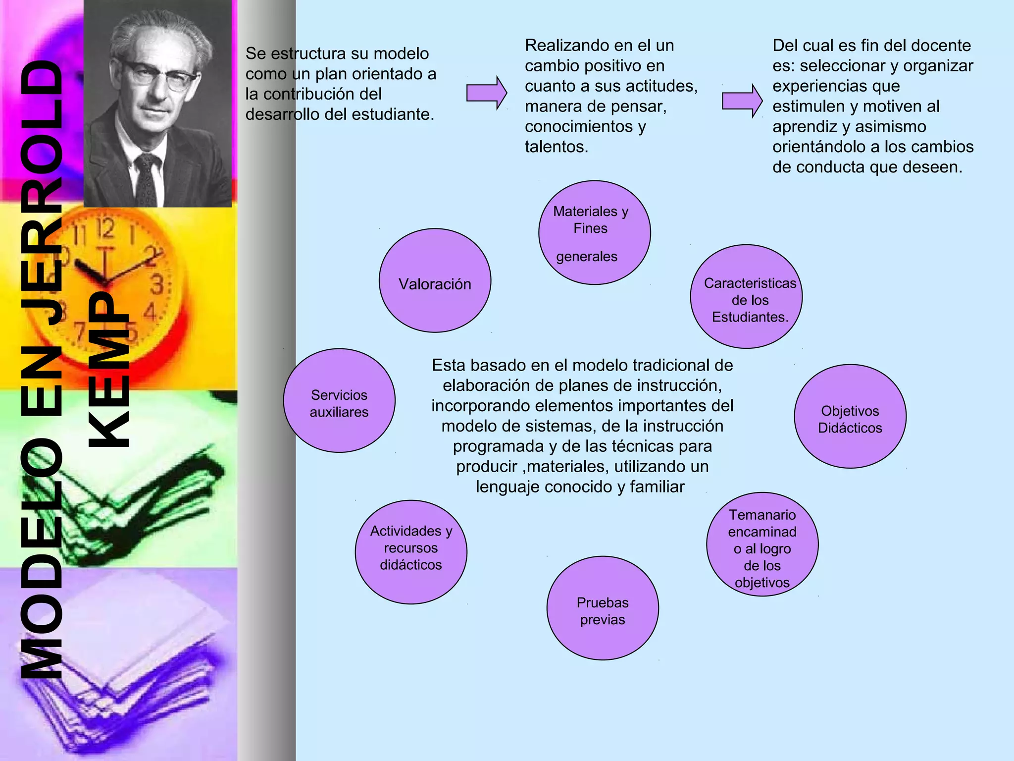 Modelo kemp | PPT