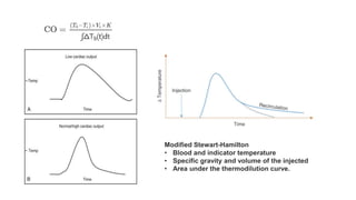 Flick and thermodilution principles | PPTX