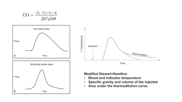 Flick and thermodilution principles | PPTX