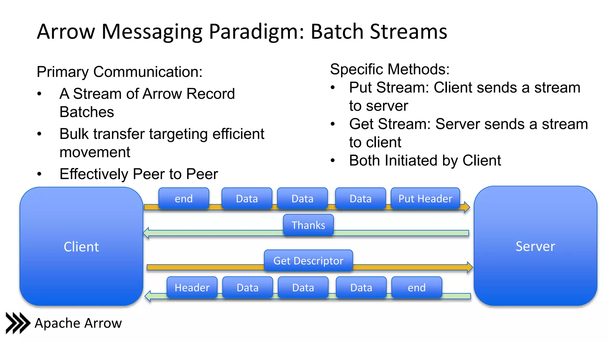 Apache Arrow Flight Overview Ppt