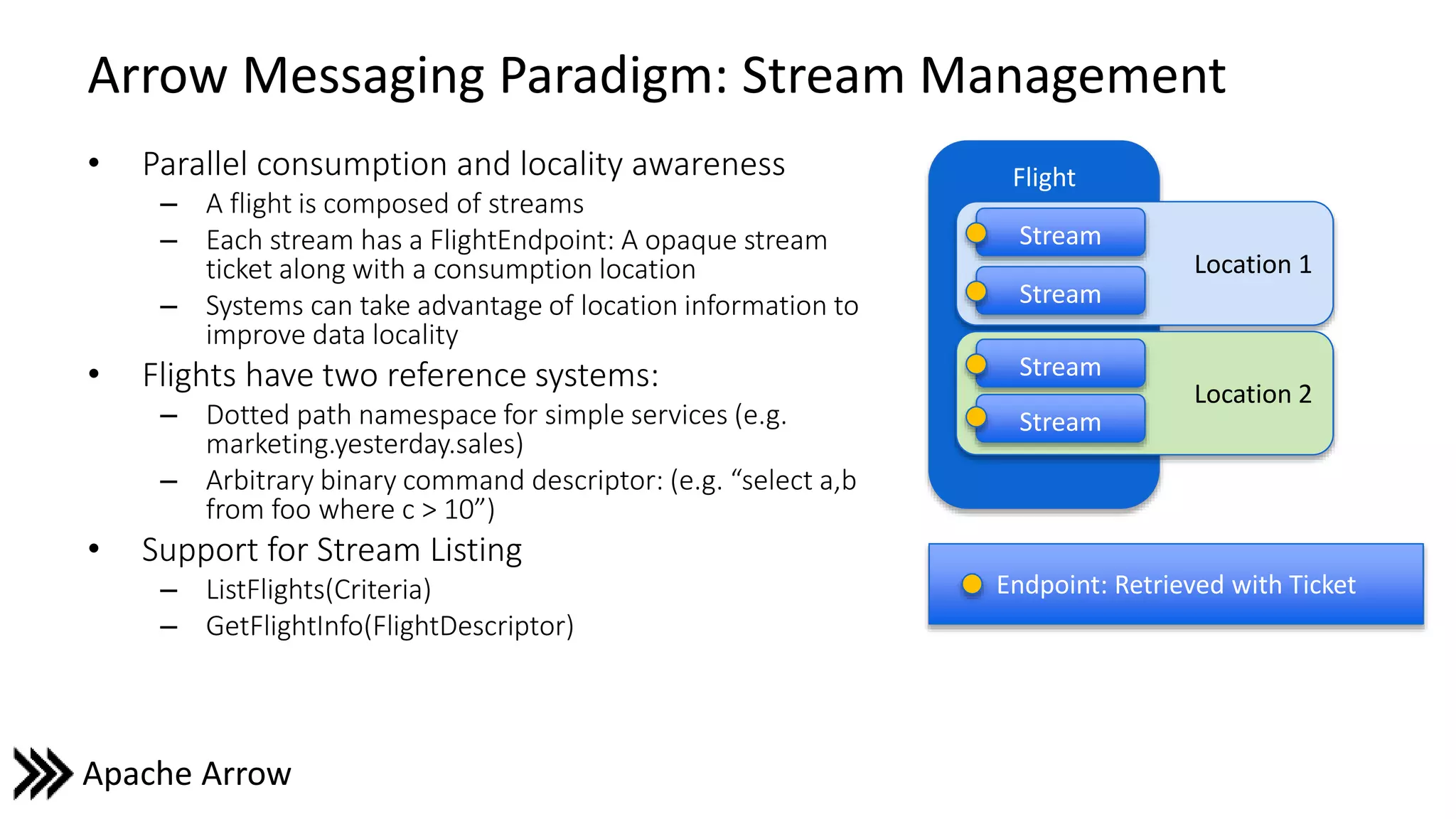 Apache Arrow Flight Overview | PPTX