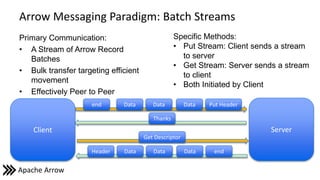 Apache Arrow Flight Overview | PPTX