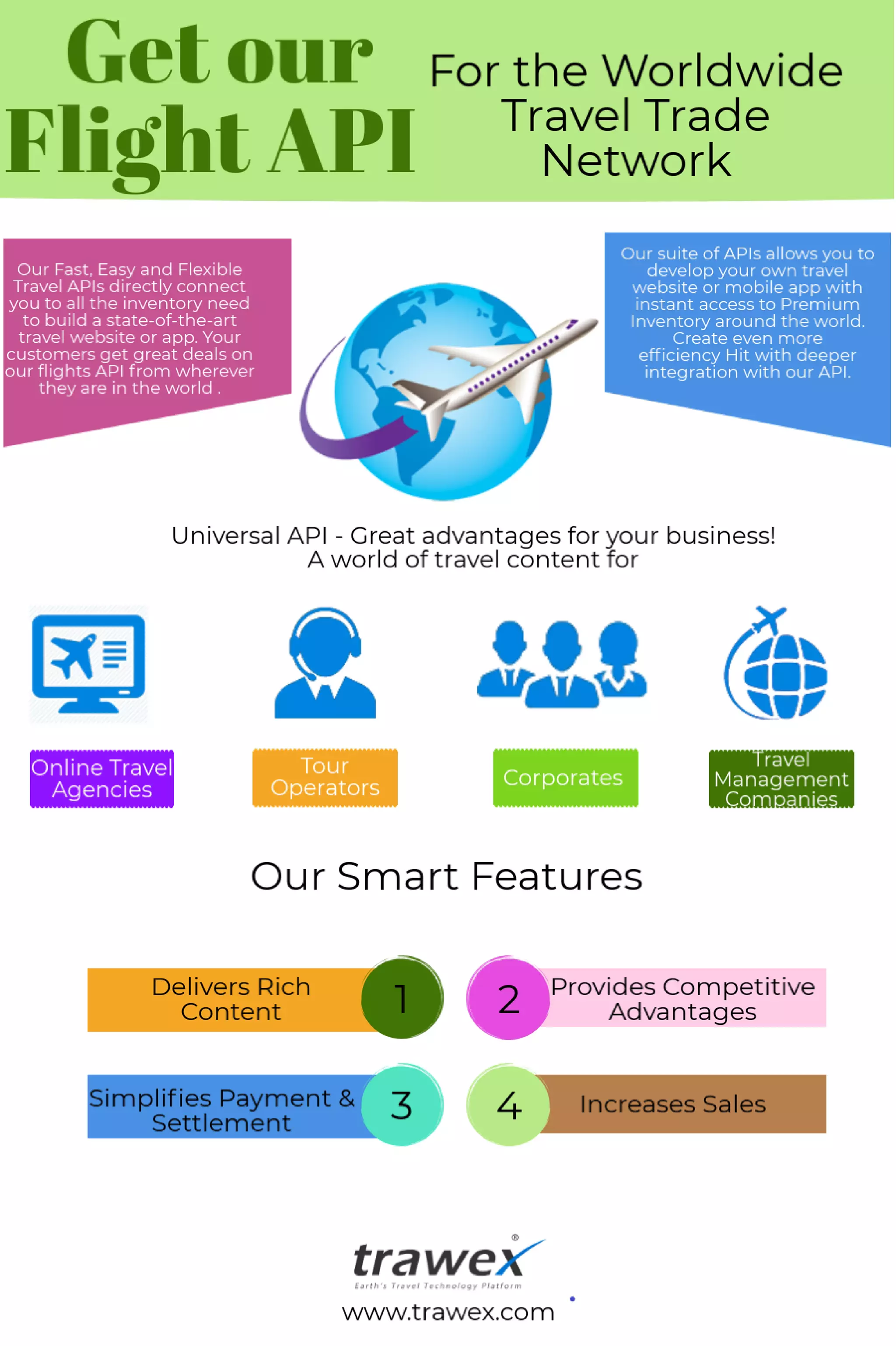 Flight reservation system trawex | PDF | Air Travel | Travel Type