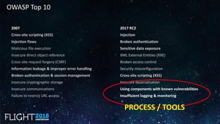 DevSecOps: The Open Source Way | PPT