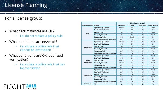 Open source license manager - associatesgas
