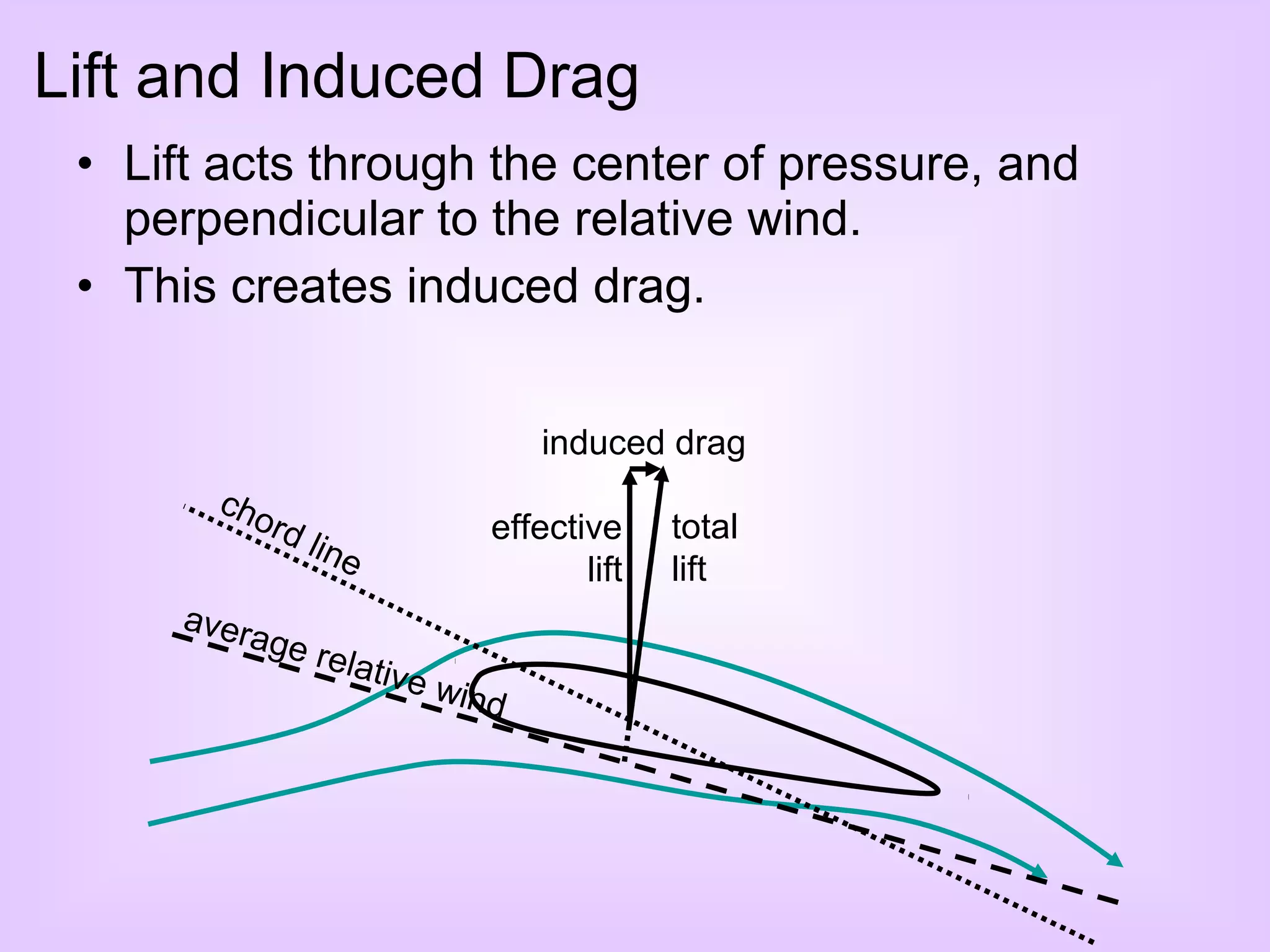 Flight basics | PPT