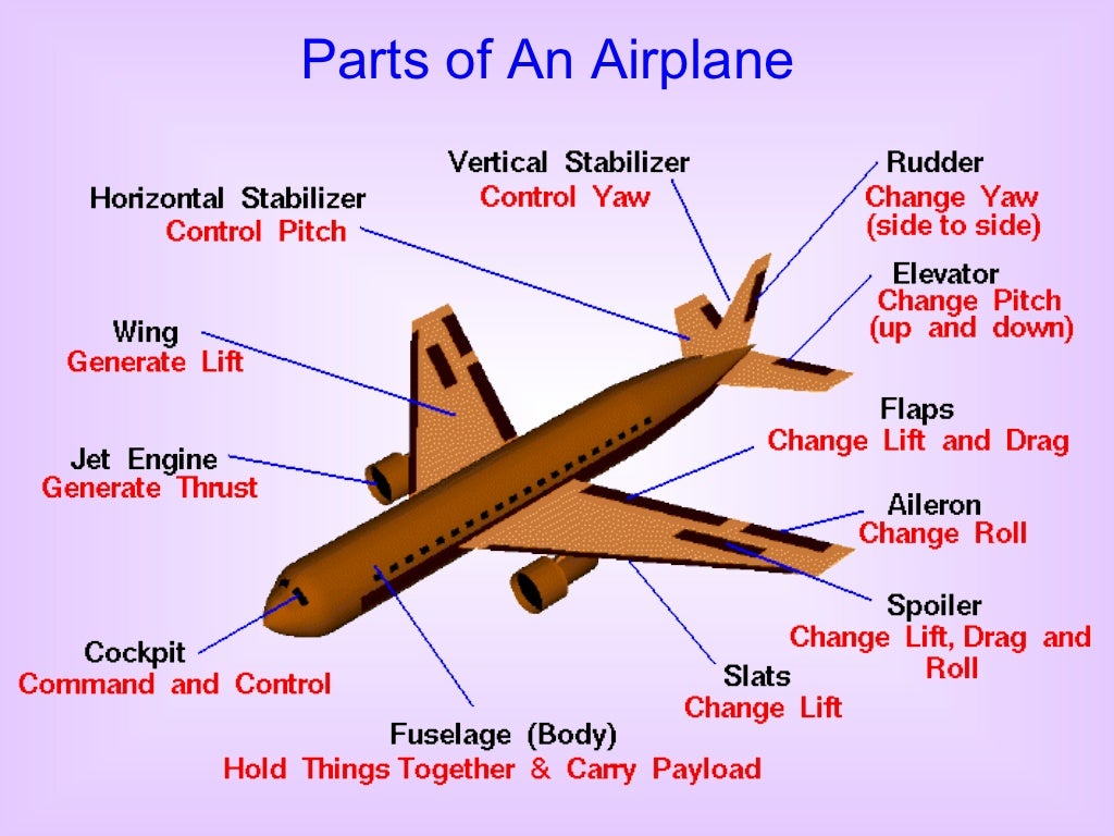 Flight Basics flight-basics