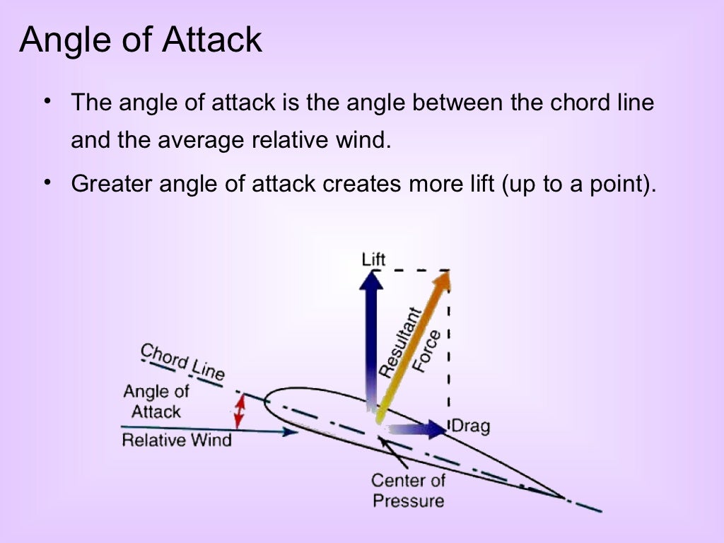 Flight Basics flight-basics