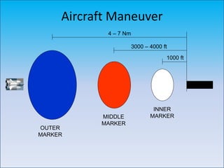 Flight Calibration PJJ 7.ppt