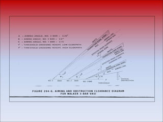 Flight Calibration PJJ 7.ppt