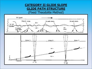 Flight Calibration PJJ 7.ppt