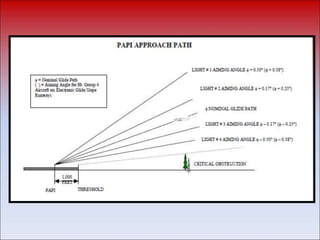 Flight Calibration PJJ 7.ppt