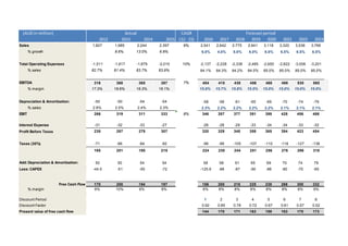 Flight Centre Travel Group (FLT:ASX) | PDF