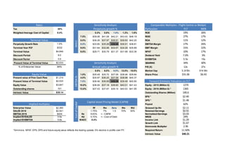 Flight Centre Travel Group (FLT:ASX) | PDF