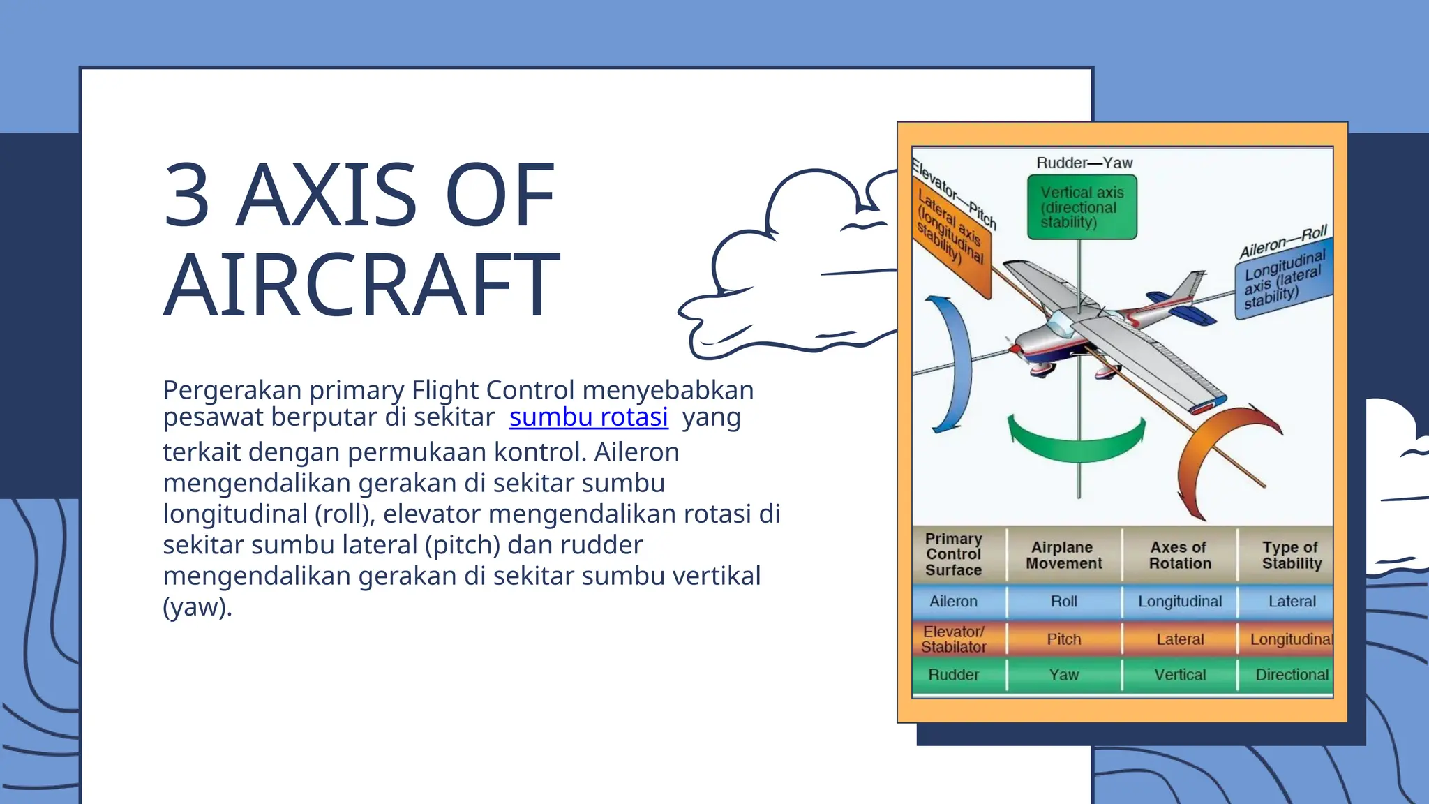 Flight Control the aircraft general_GIC.pptx