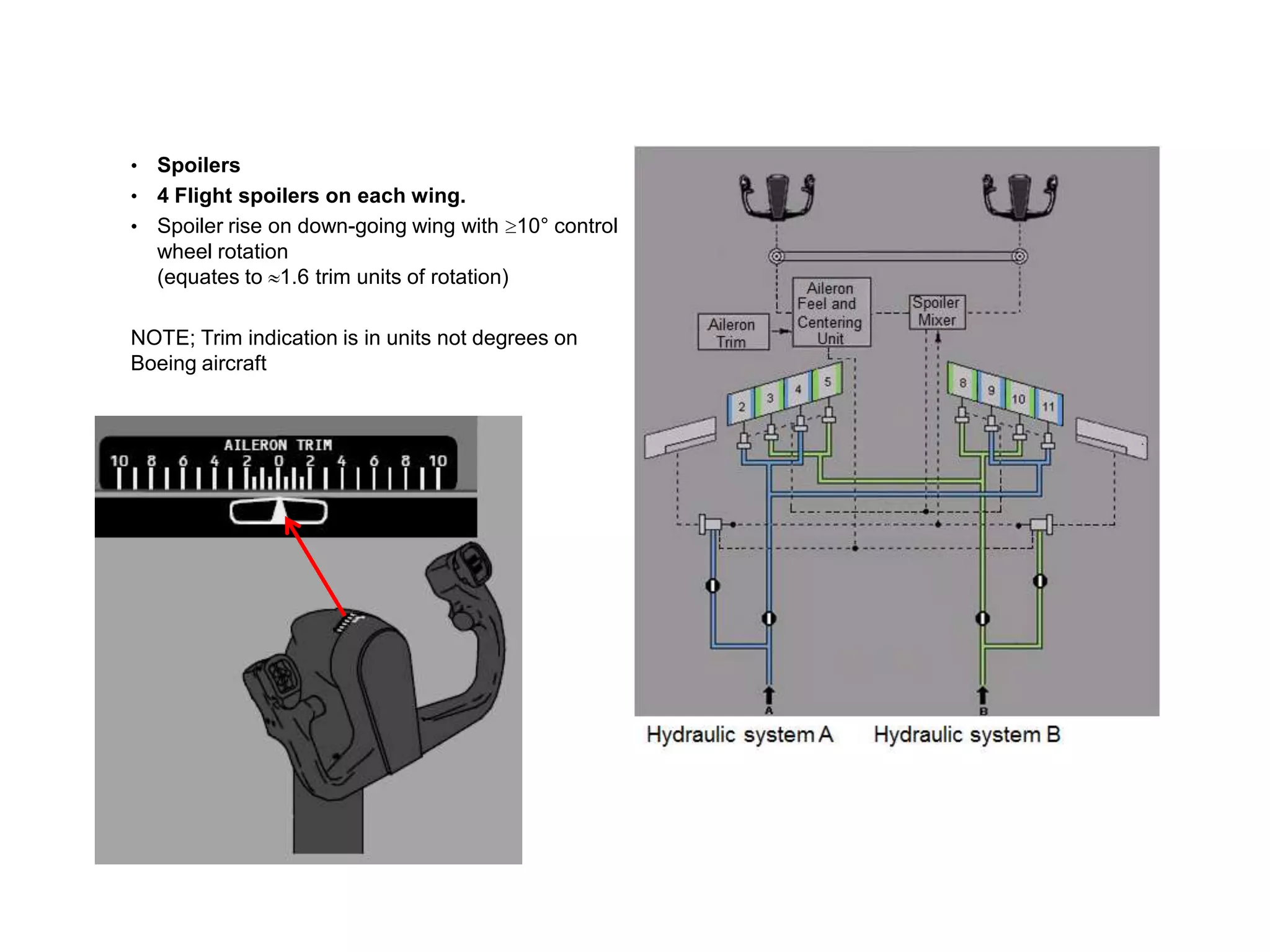 B737 NG Flight controls | PPTX