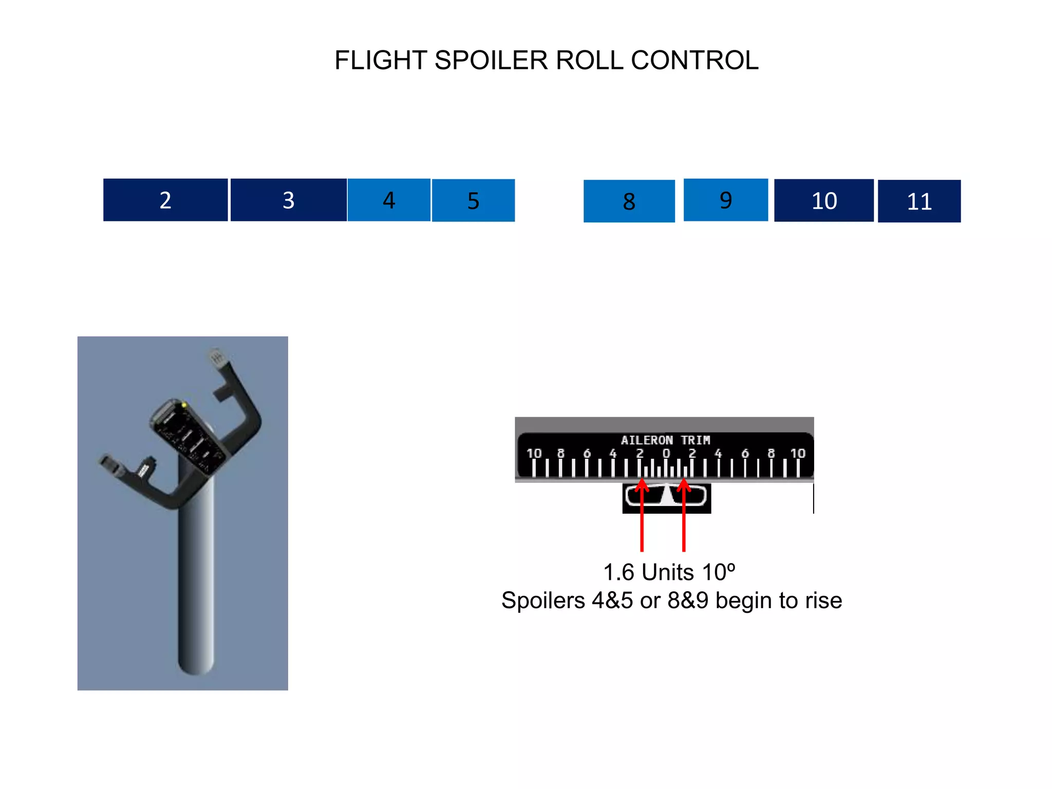 B737 NG Flight controls | PPTX