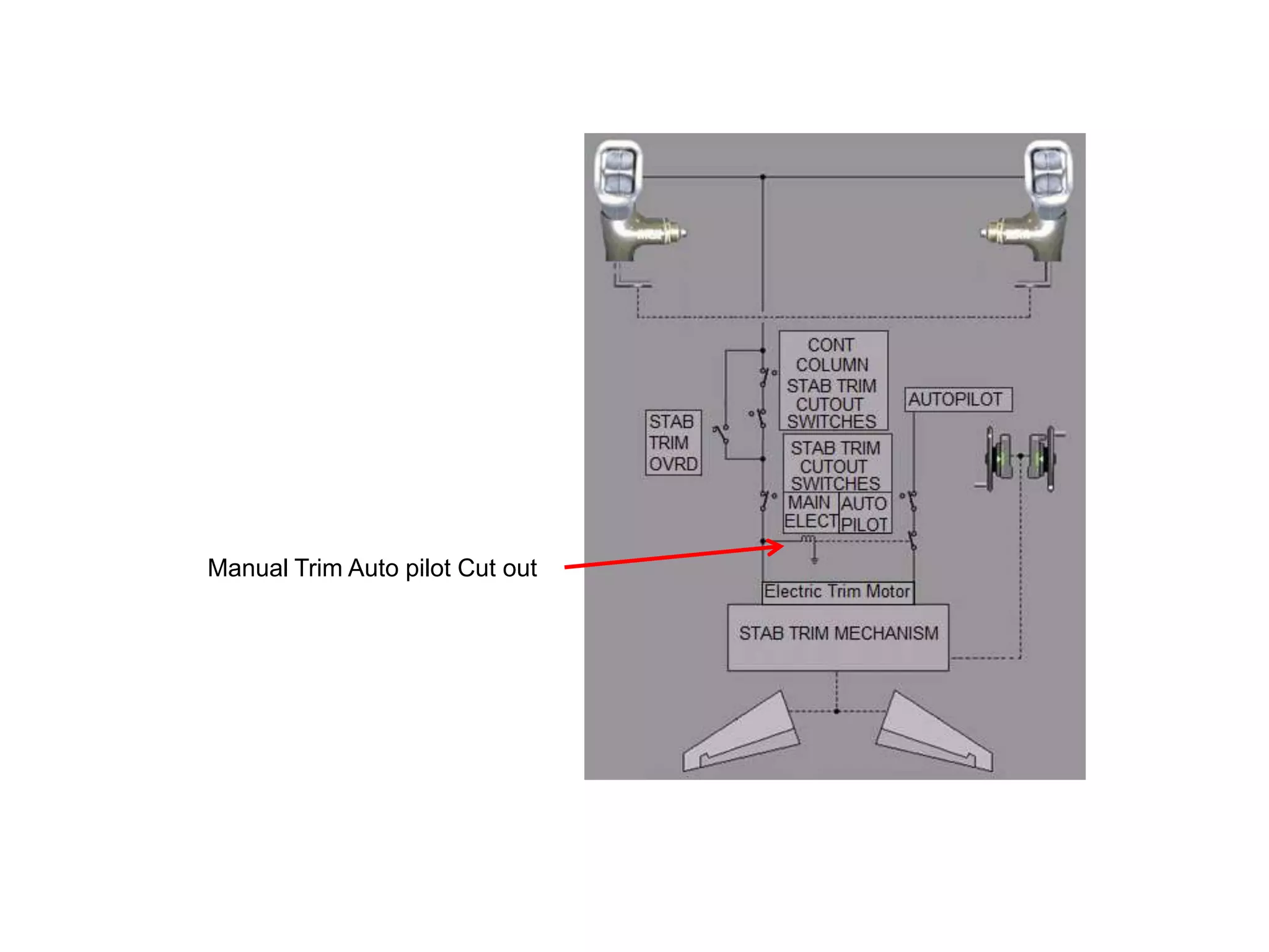 B737 NG Flight controls | PPTX