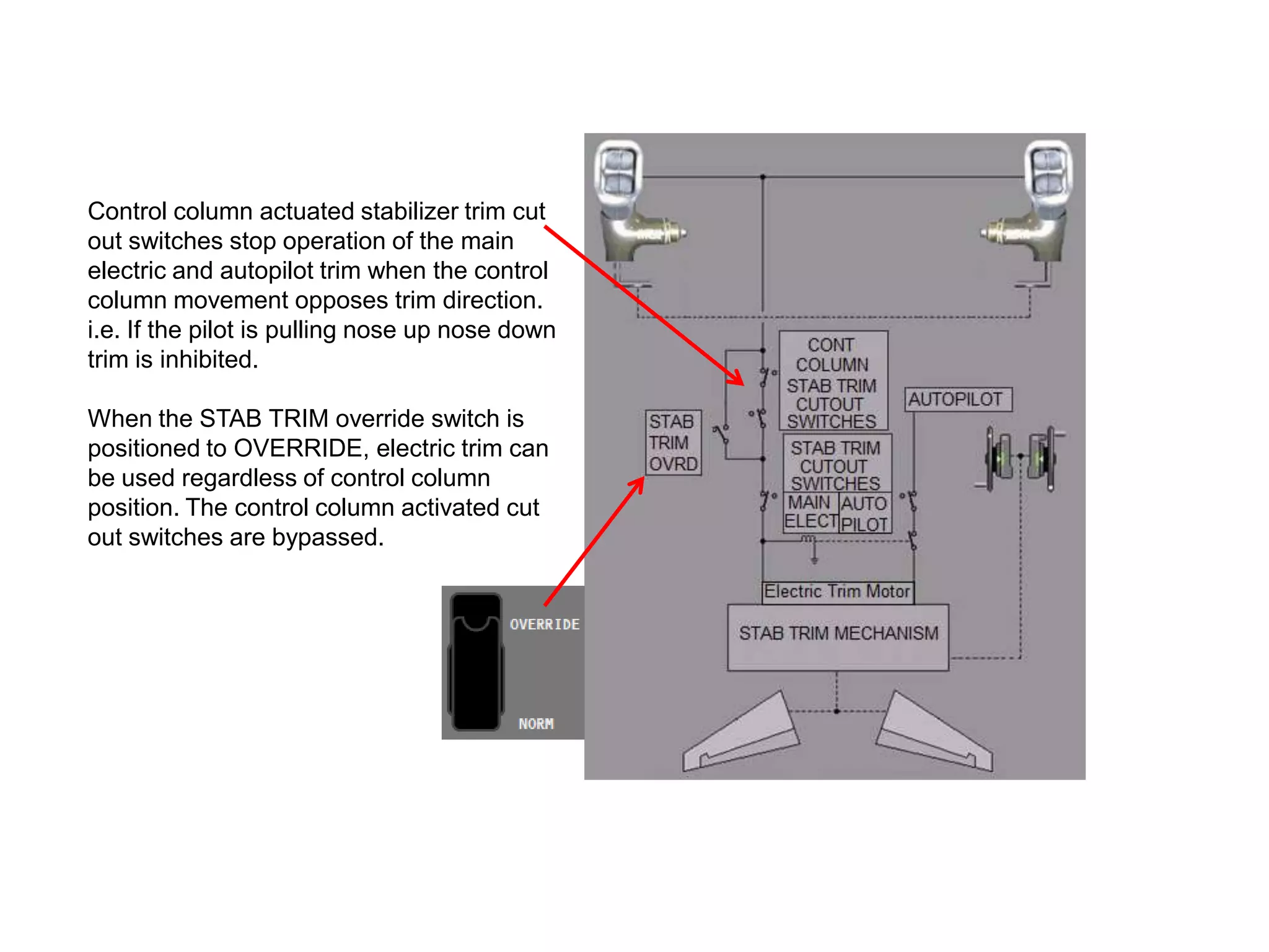 B737 NG Flight controls | PPTX