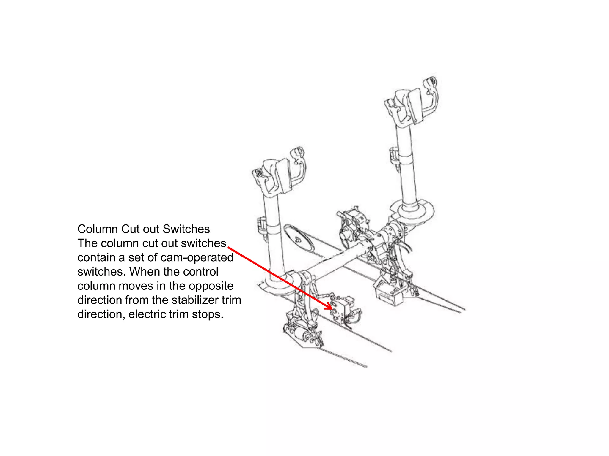 B737 NG Flight controls | PPTX