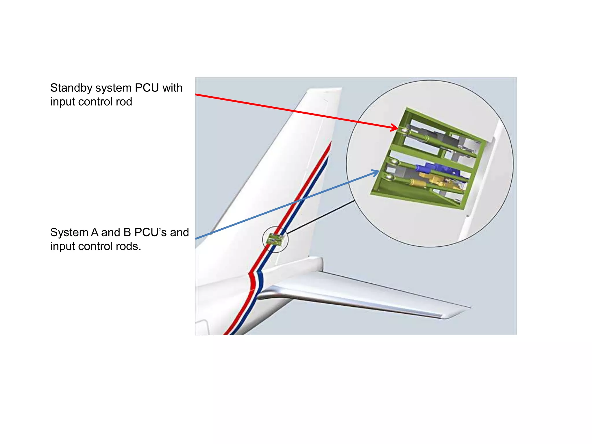 B737 NG Flight controls | PPTX