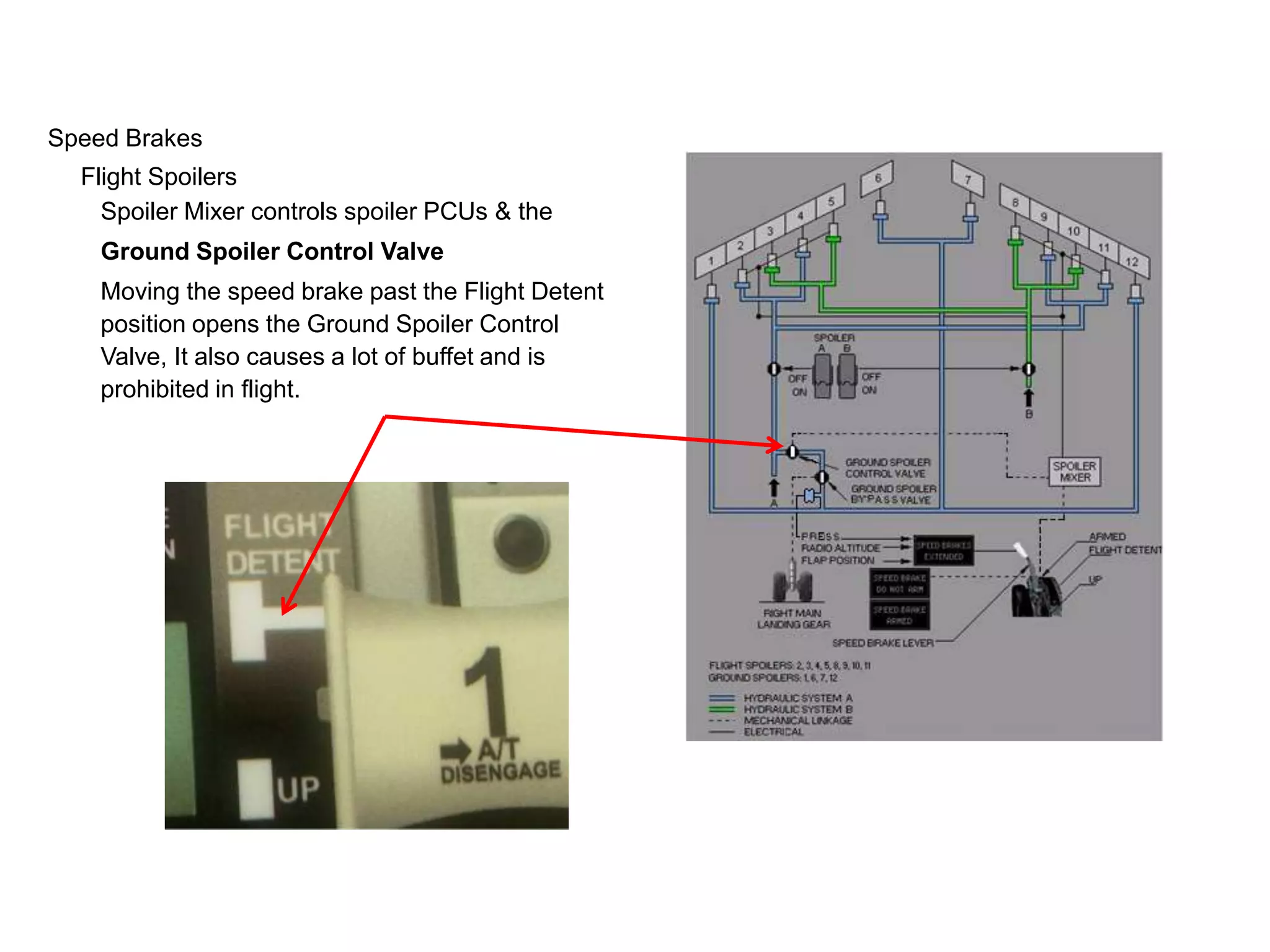 B737 NG Flight controls | PPTX