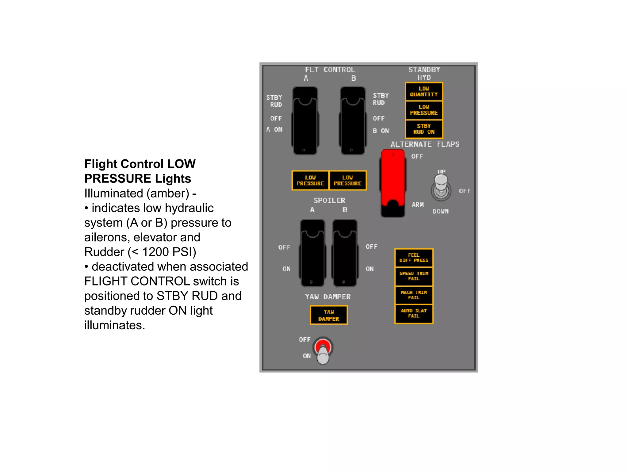 B737 NG Flight controls | PPTX