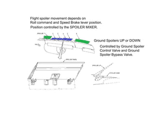 B737 NG Flight controls | PPTX