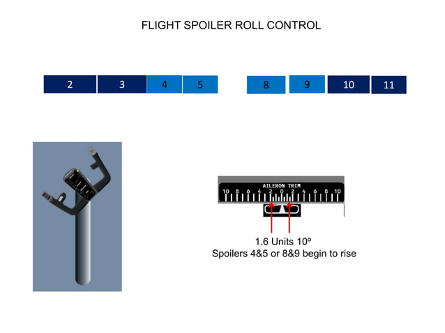 B737 NG Flight controls | PPTX