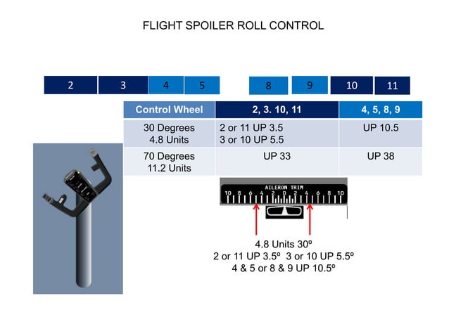 B737 NG Flight controls | PPTX