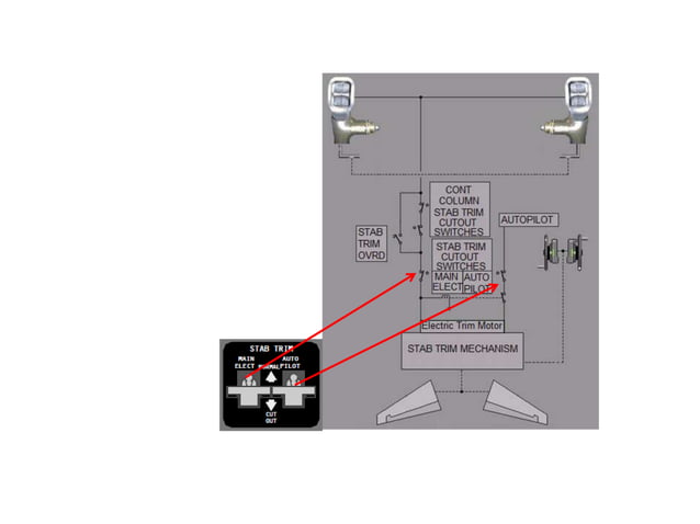B737 NG Flight controls | PPTX