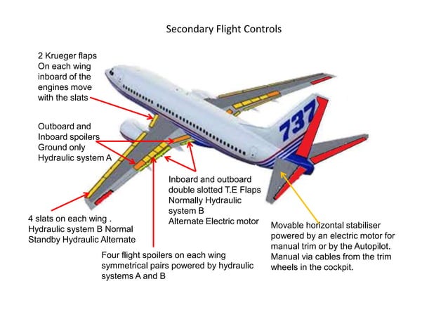 B737 NG Flight controls | PPTX