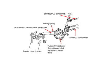 B737 NG Flight controls | PPTX