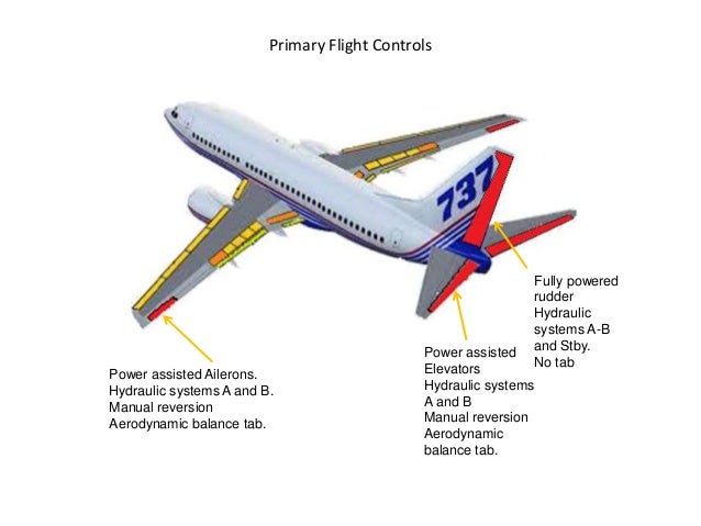 B737 NG Flight controls