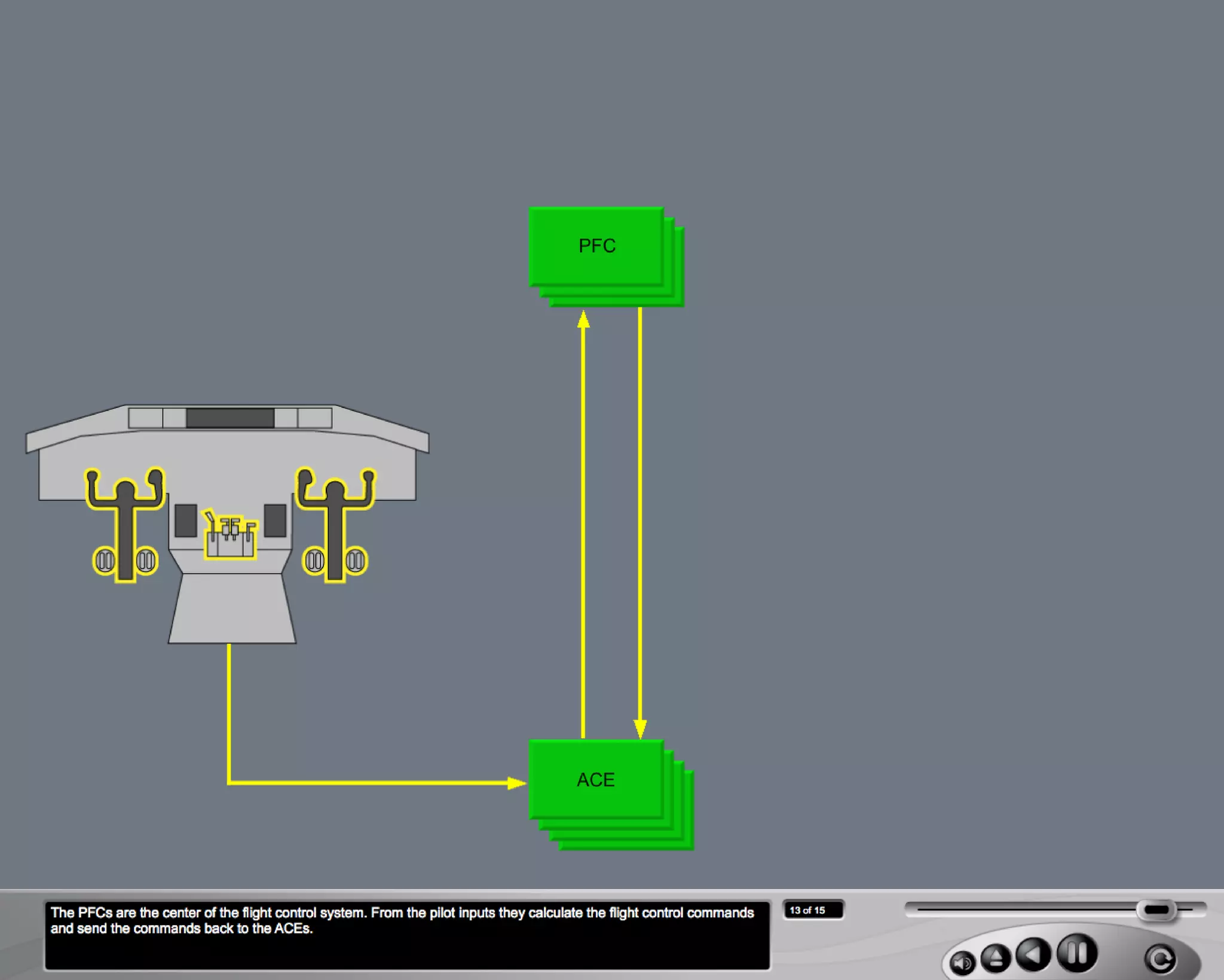 B787 Flight controls | PDF