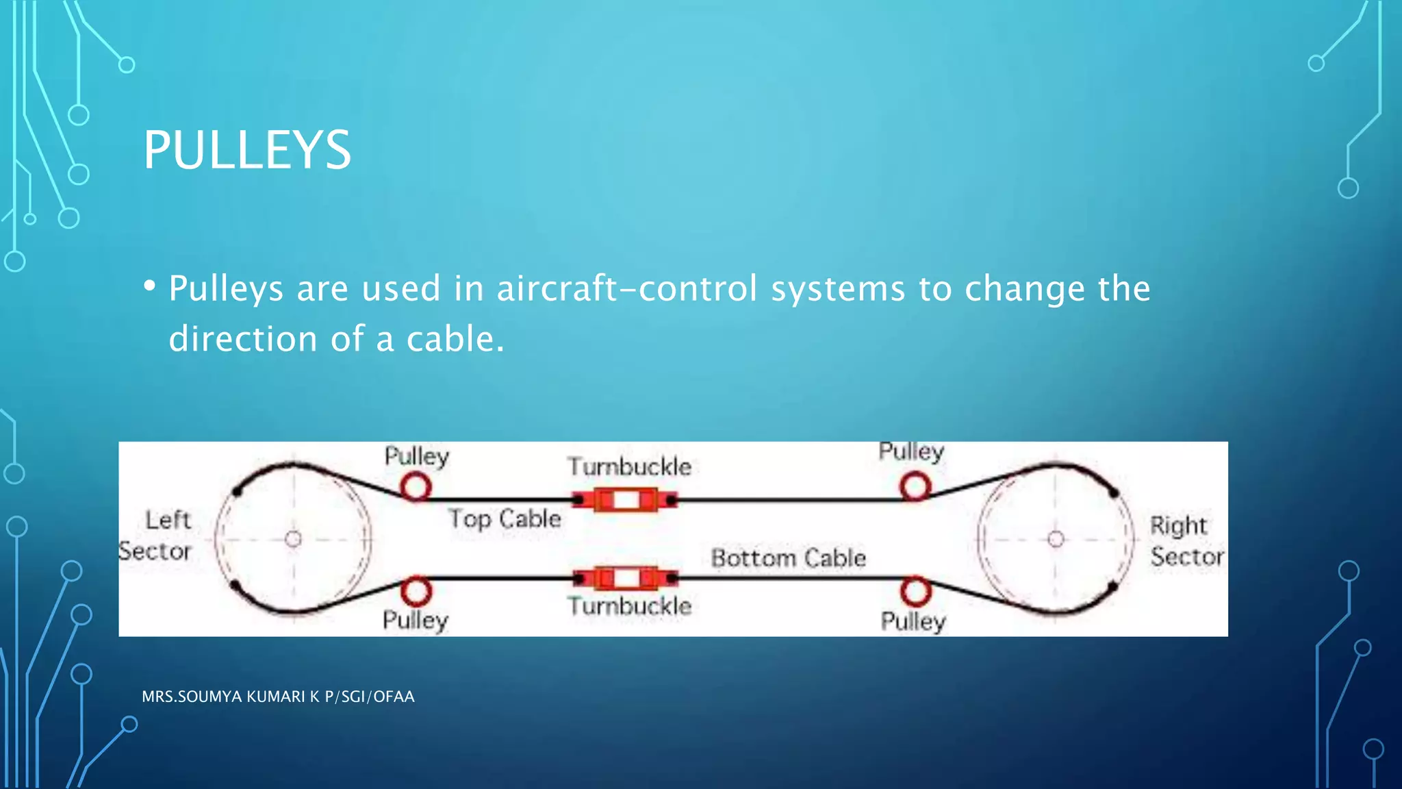 Flight controls.pptx