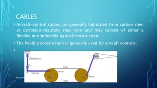 Flight controls.pptx