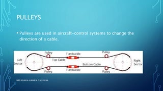 Flight controls.pptx